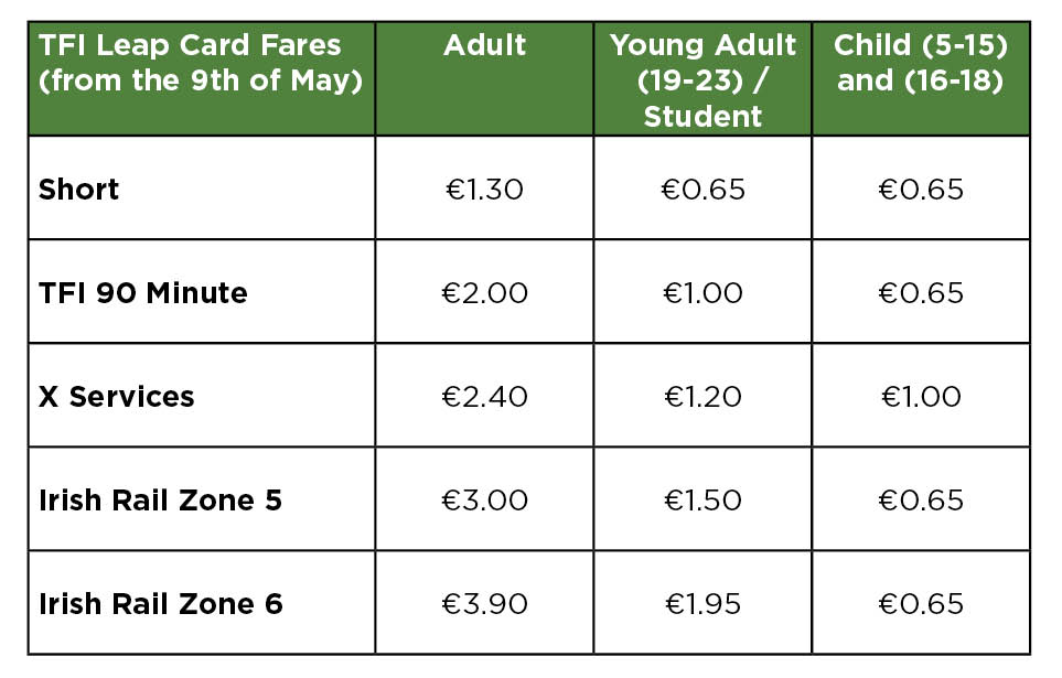 Bus Fare Info | Transport for Ireland