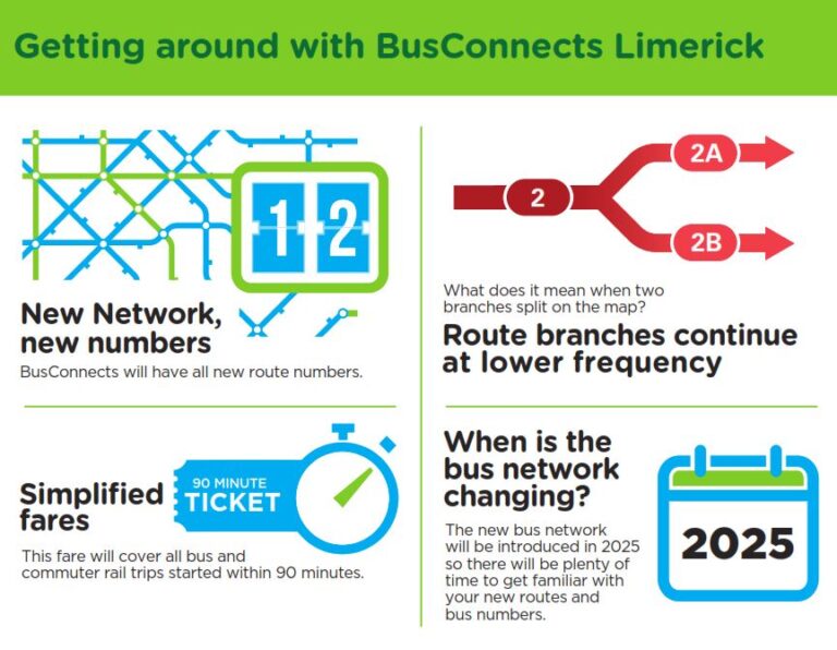 NTA unveils final new bus network for Limerick - Transport for Ireland